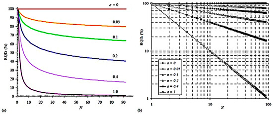 Analyzing Drill Core Logging Using Rock Quality Designation–60 Years ...