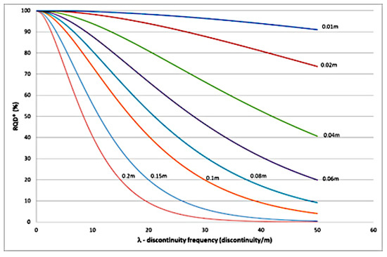 Analyzing Drill Core Logging Using Rock Quality Designation–60 Years ...
