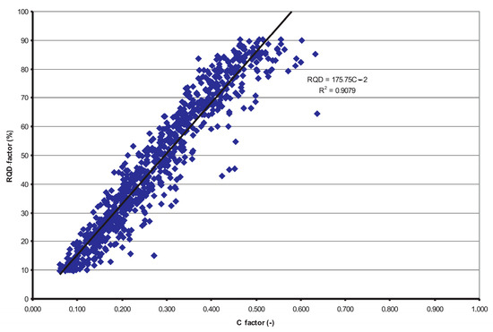Analyzing Drill Core Logging Using Rock Quality Designation–60 Years ...