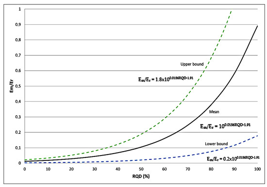 Analyzing Drill Core Logging Using Rock Quality Designation–60 Years ...