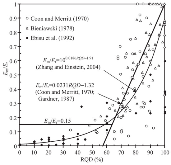 Analyzing Drill Core Logging Using Rock Quality Designation–60 Years ...