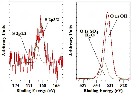 X-Ray Photoelectron Spectroscopy (XPS) Study of Layered Double ...