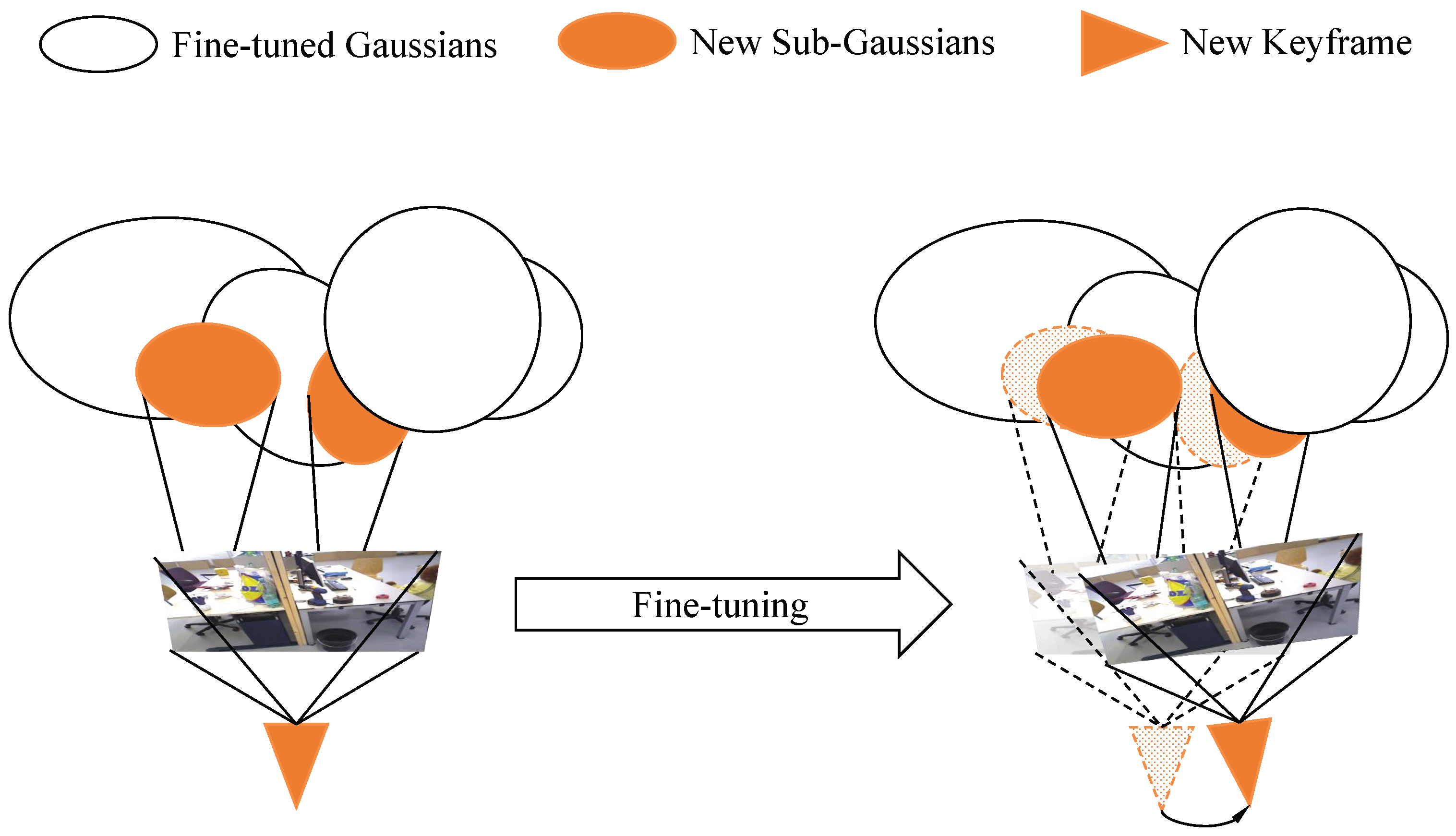 Related Keyframe Optimization Gaussian–Simultaneous Localization and Mapping: A 3D Gaussian ...
