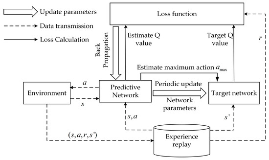 Reinforcement Learning Decision-Making for Autonomous Vehicles Based on ...