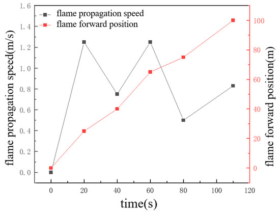 Study on the Fire Spread Characteristics of High-Rise Building Facades ...