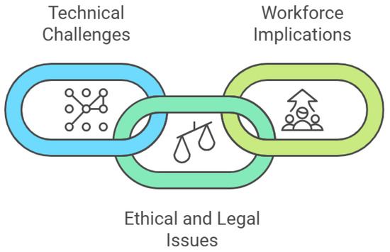 AI-Driven Innovations in Software Engineering: A Review of Current ...