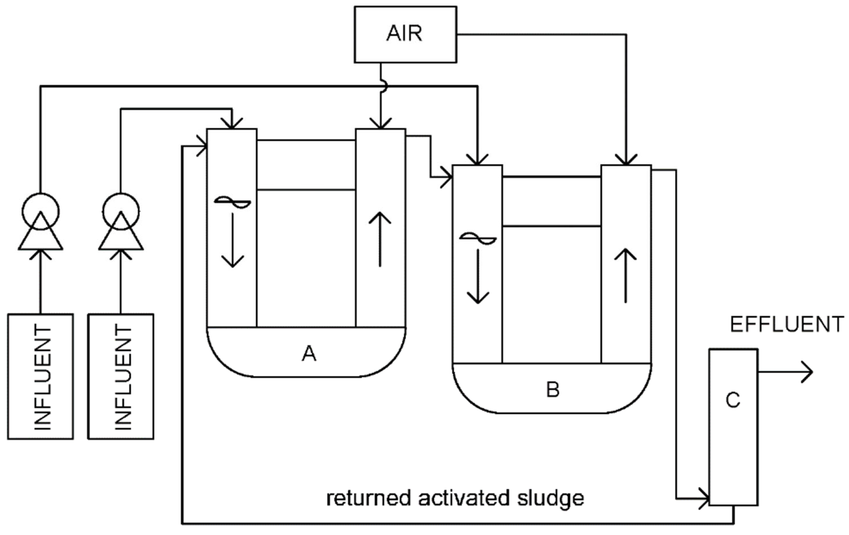 Predicting Wastewater Characteristics Using Artificial Neural Network and Machine Learning ...