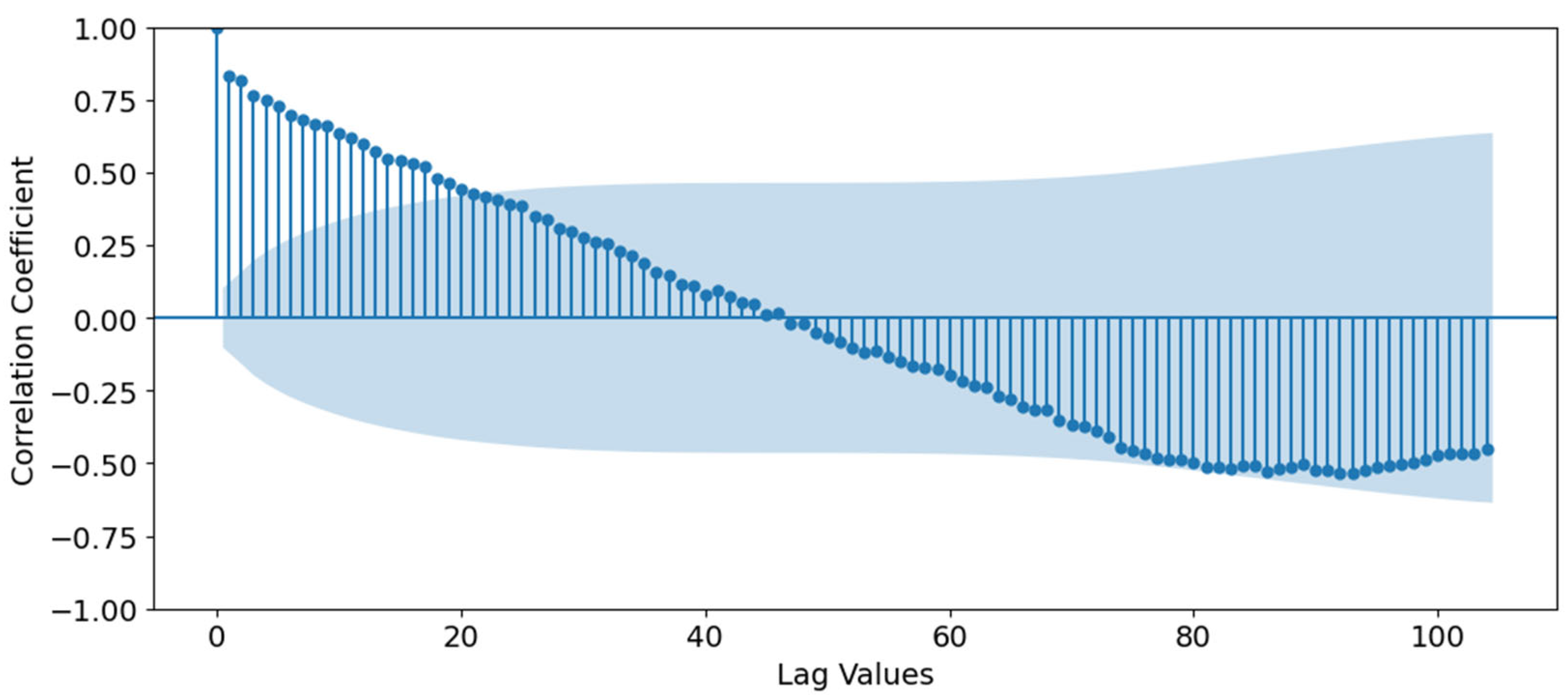 Predicting Wastewater Characteristics Using Artificial Neural Network and Machine Learning ...