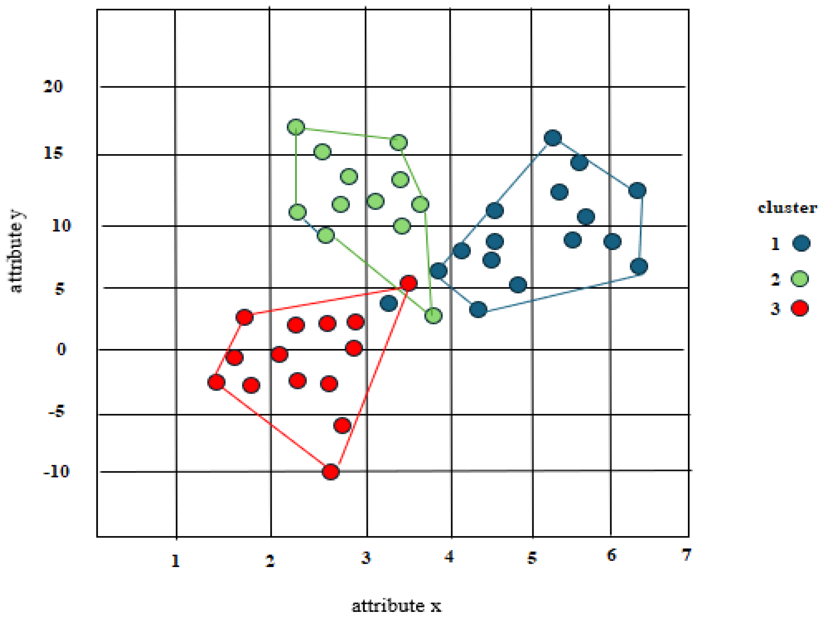 Artificial Afterimage Algorithm A New Bio Inspired Metaheuristic Algorithm And Its Clustering