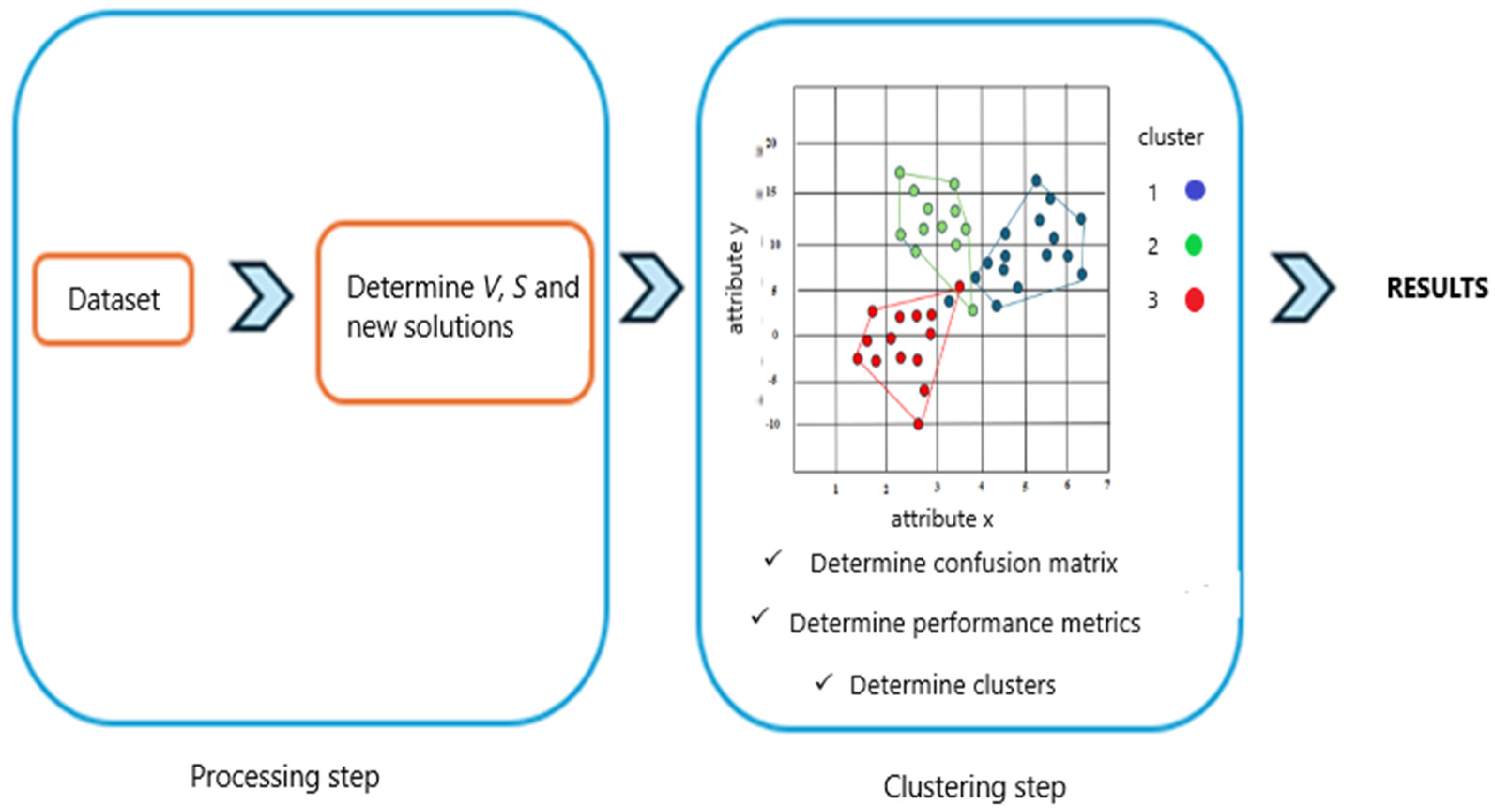 Artificial Afterimage Algorithm A New Bio Inspired Metaheuristic Algorithm And Its Clustering