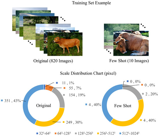 Multiscale Dynamic Attention and Hierarchical Spatial Aggregation for ...