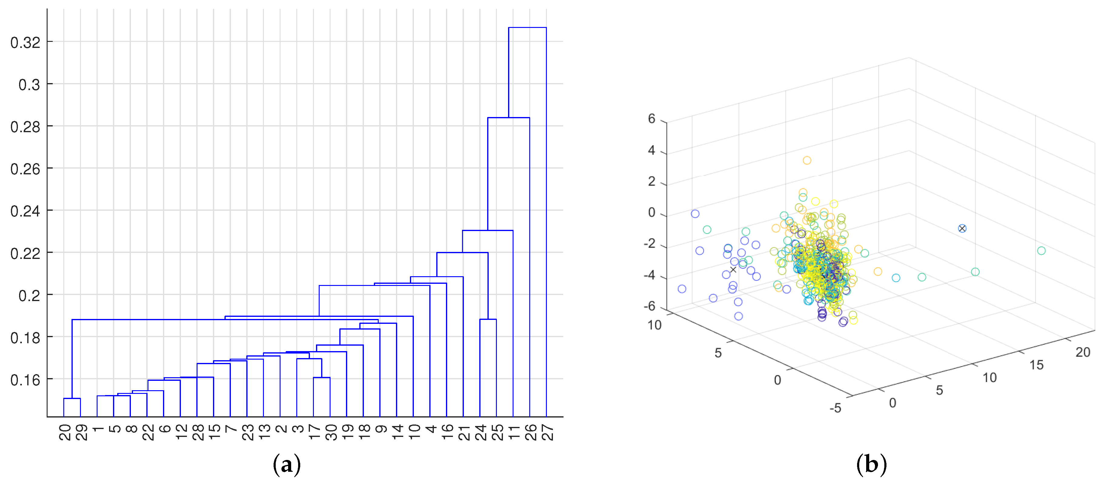 Using Hybrid LSTM Neural Networks to Detect Anomalies in the Fiber Tube ...