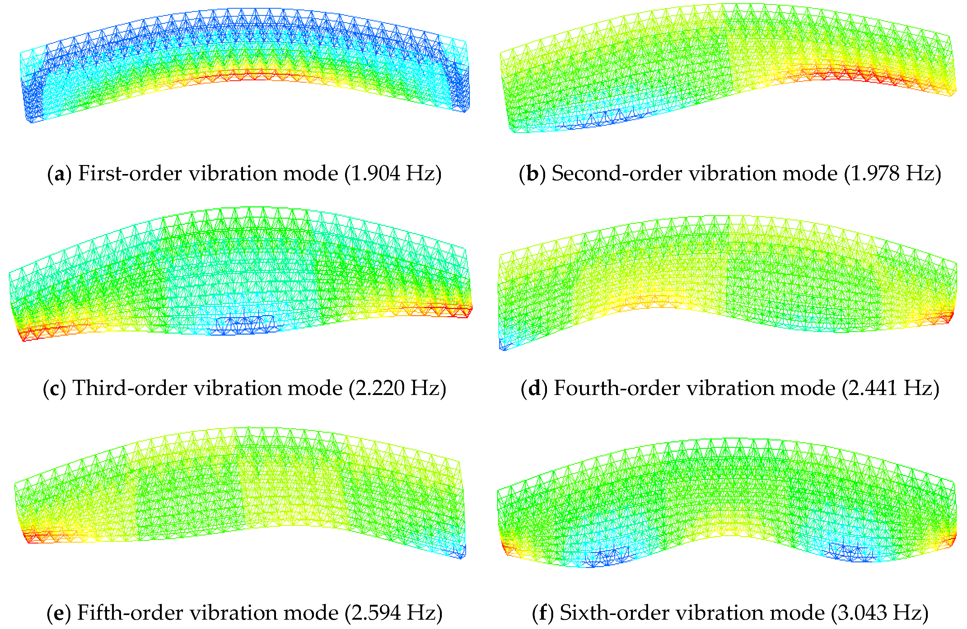 Modal Parameter Identification of the Improved Random Decrement Technique-Stochastic Subspace ...