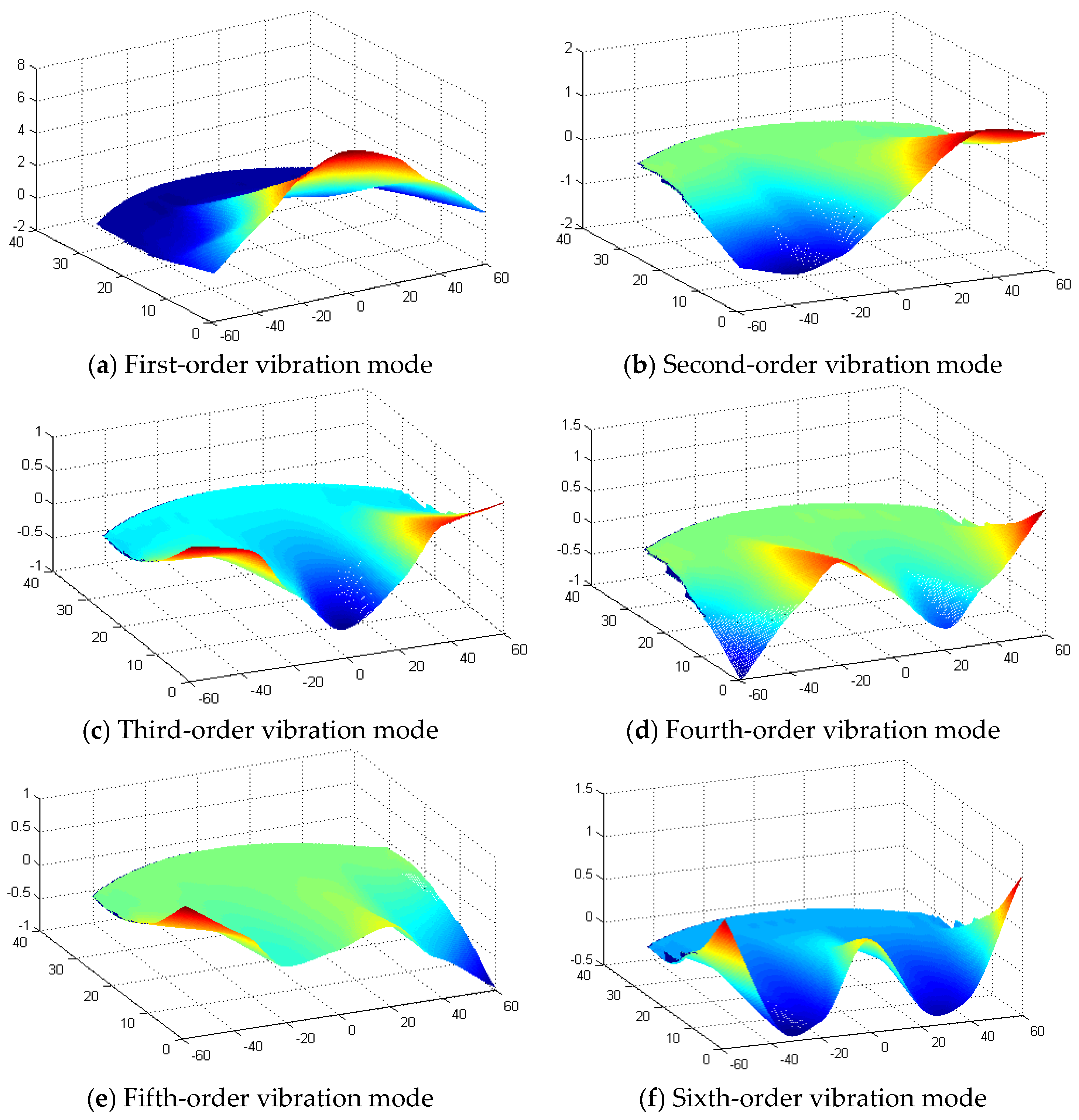 Modal Parameter Identification Of The Improved Random Decrement Technique Stochastic Subspace