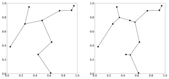 Evolutionary Approach to the Euclidean Steiner Tree Problem in n-Space