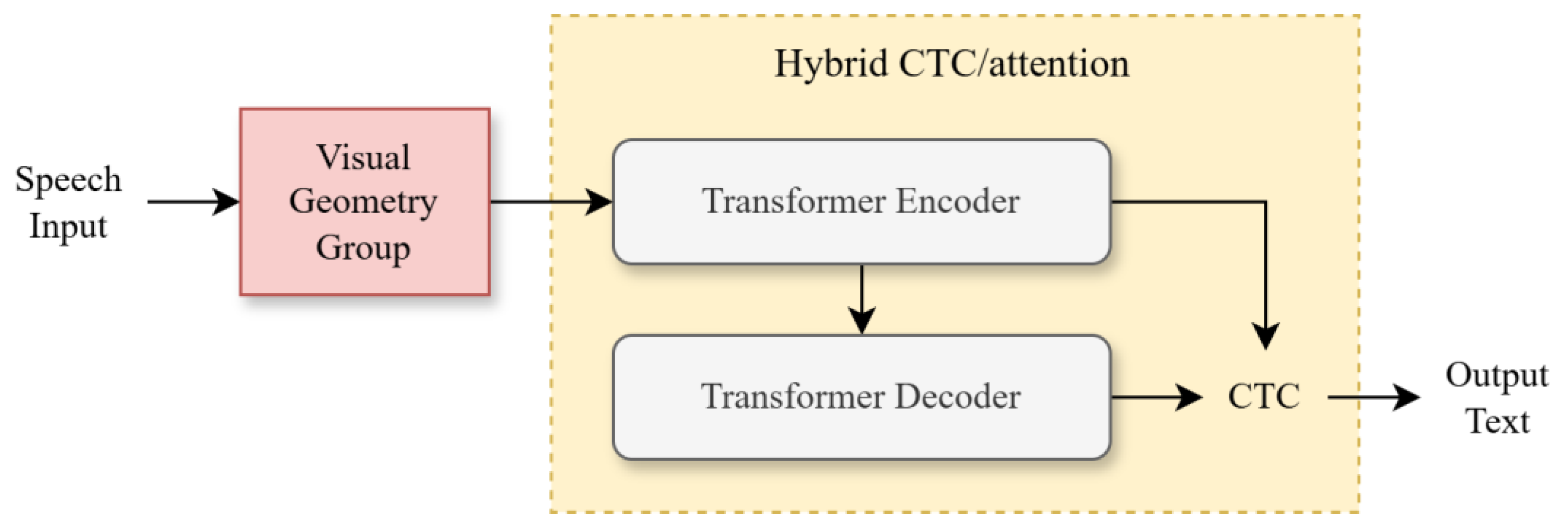 Real-Time Communication Aid System for Korean Dysarthric Speech