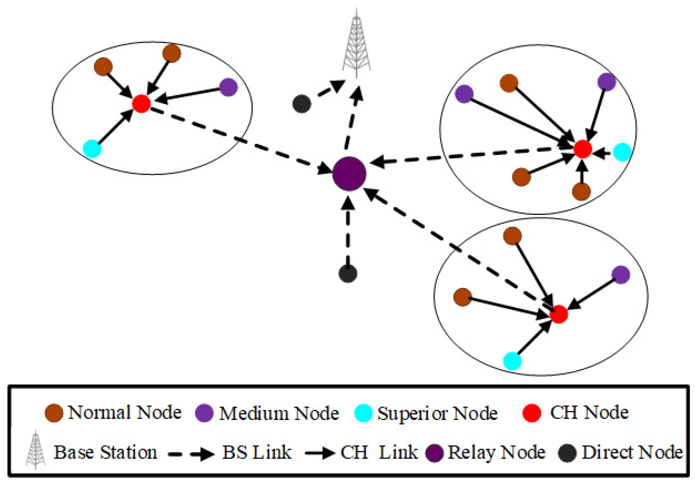 Optimizing Mobile Base Station Placement for Prolonging Wireless Sensor Network Lifetime in IoT ...