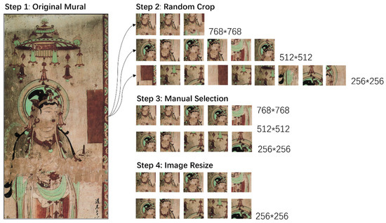 Automatic Restoration of Dunhuang Murals and Process Visualization ...
