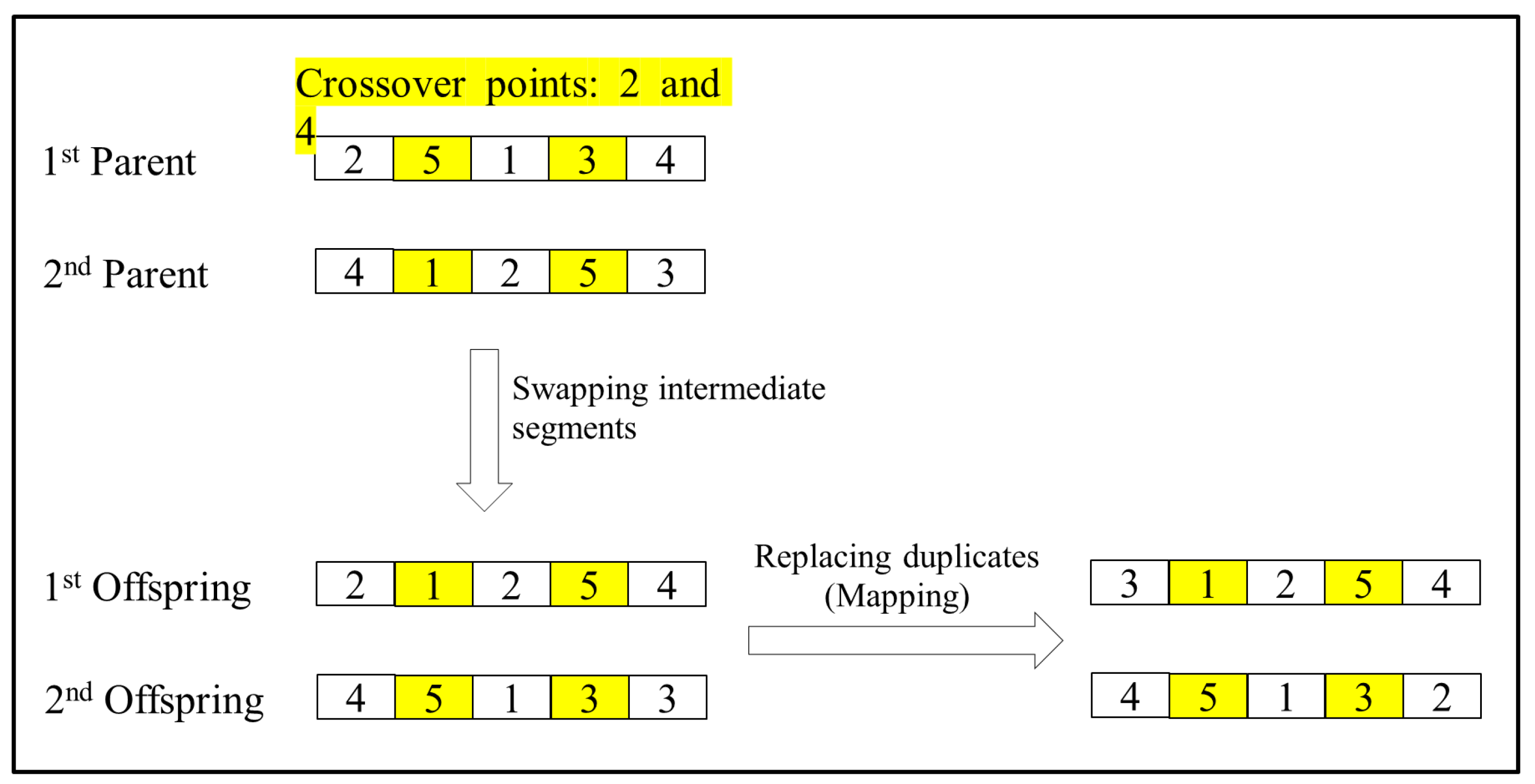 A Memetic Algorithm Approach for the Job-Shop Scheduling Problem with Variable Machine ...