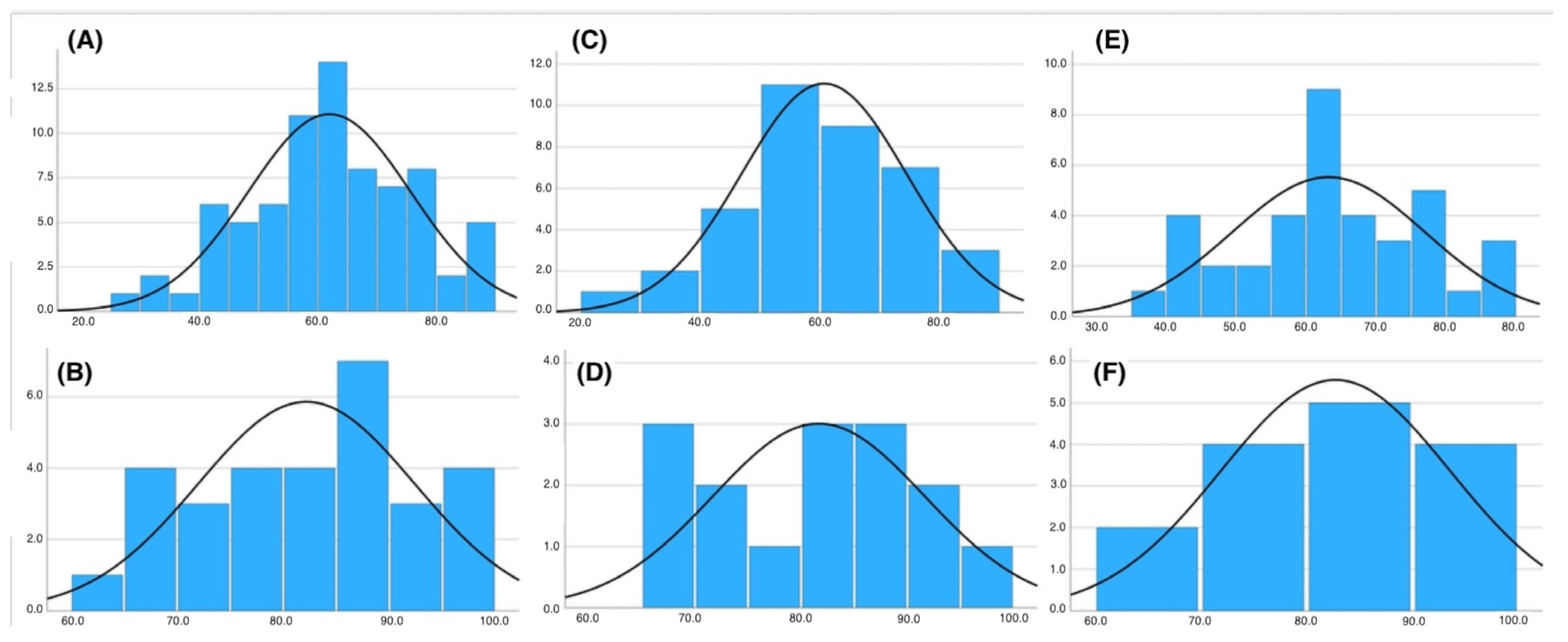 Intra- and Inter-Examiner Reliability of Kinovea for Hip Flexion Angle ...