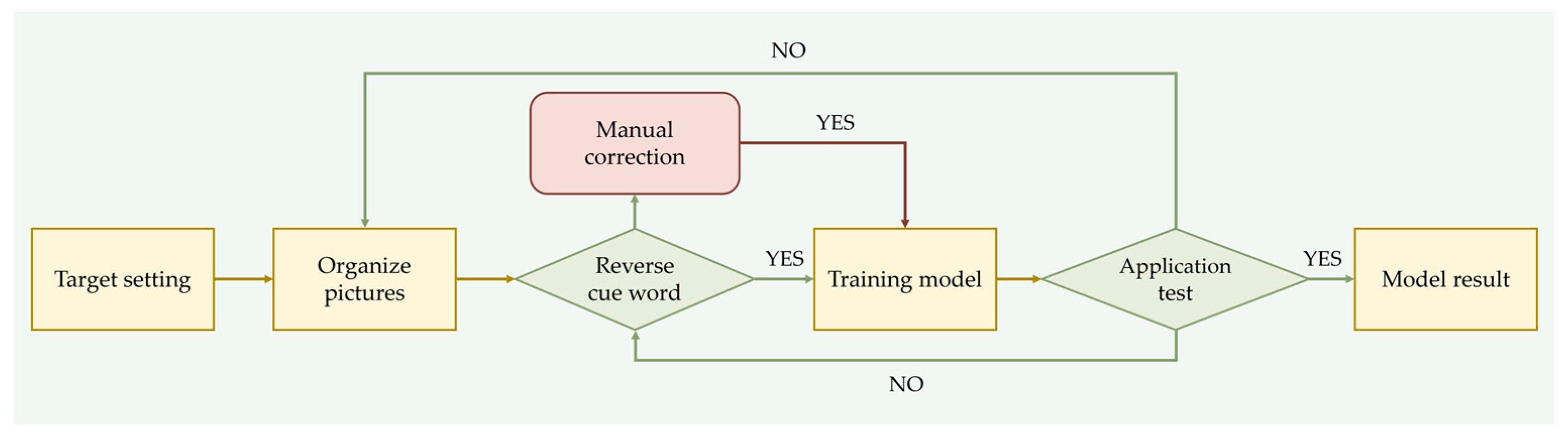 A Review of Artificial Intelligence in Enhancing Architectural Design ...