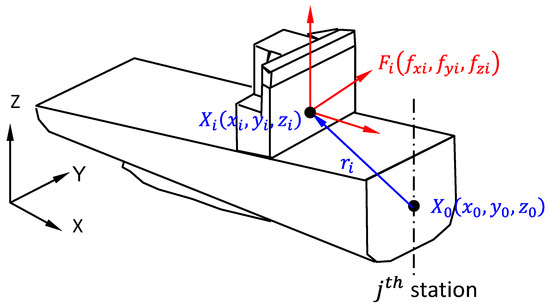 Challenges and Constraints in the Application of Rule-Based Hull Girder ...