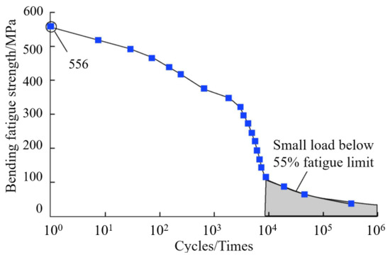 The Modularized Development of a Wheel-Side Electric Drive System Using ...
