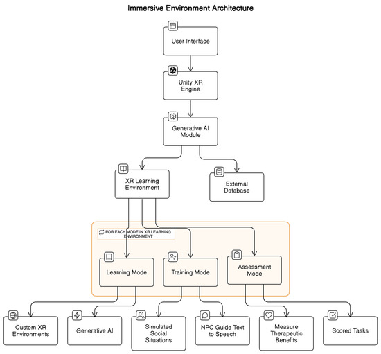 Framework Design for Reinforcing the Potential of XR Technologies in ...