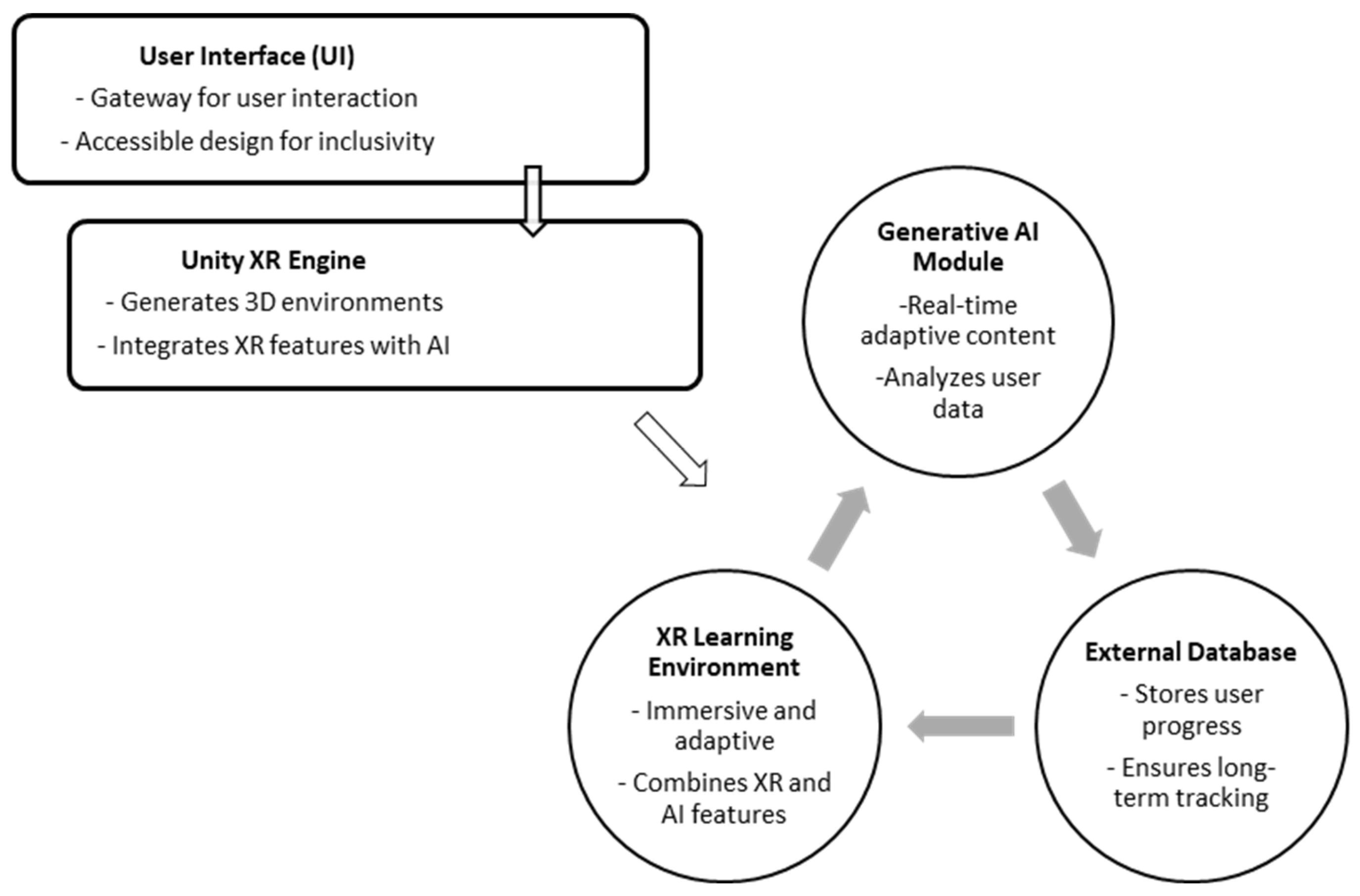 Framework Design for Reinforcing the Potential of XR Technologies in ...
