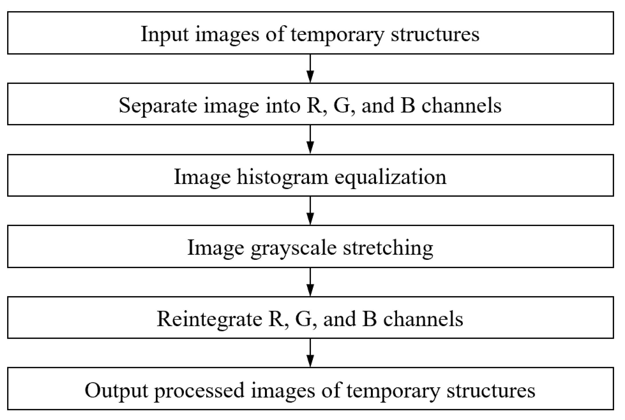 Internal Observation Method of Temporary Structures Covered with a ...