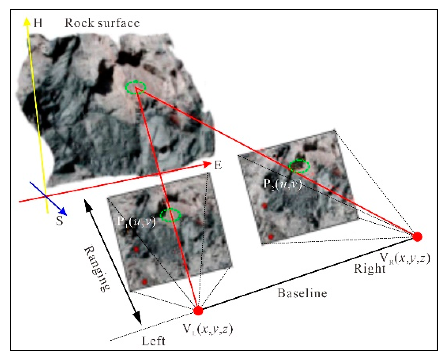 Automatic Identification of Rock Discontinuity Sets by a Fuzzy C-Means Clustering Method Based ...