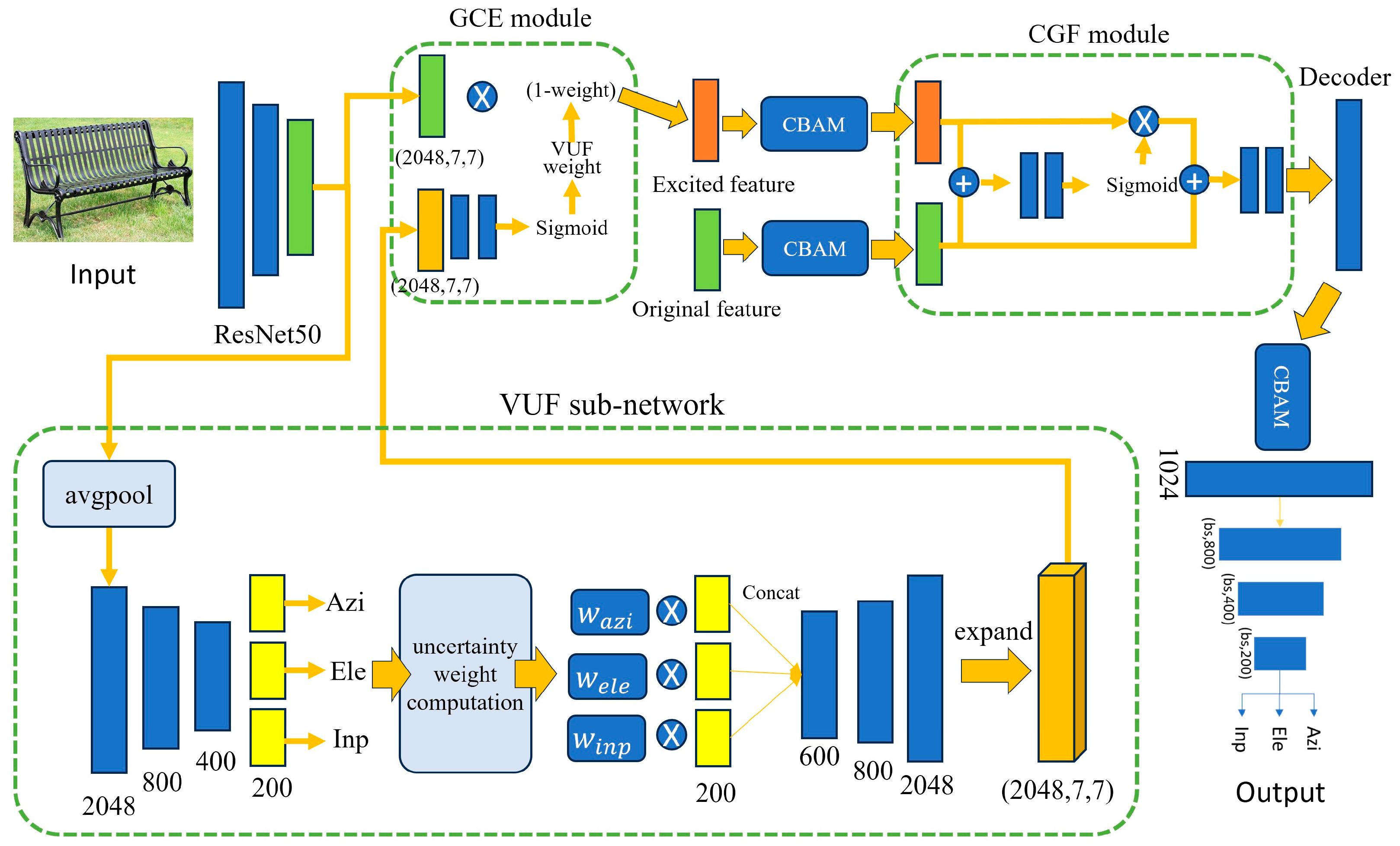 6-DoF Pose Estimation from Single RGB Image and CAD Model Retrieval Using Feature Similarity ...