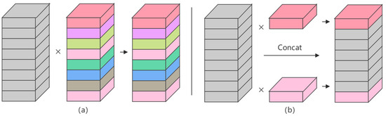 LightVSR: A Lightweight Video Super-Resolution Model with Multi-Scale Feature Aggregation