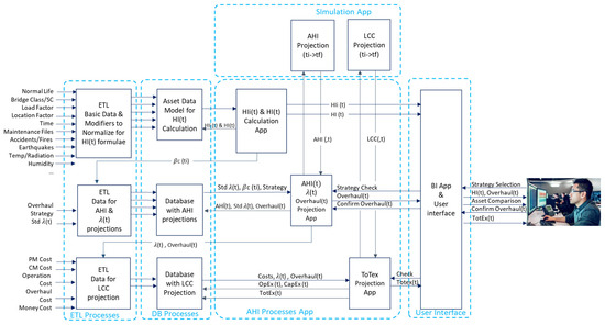 Framework for Asset Digitalization: IoT Platforms and Asset Health ...