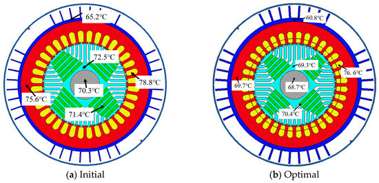 An Investigation of Parameter Dimension Reduction Optimization of PMA-Synrm