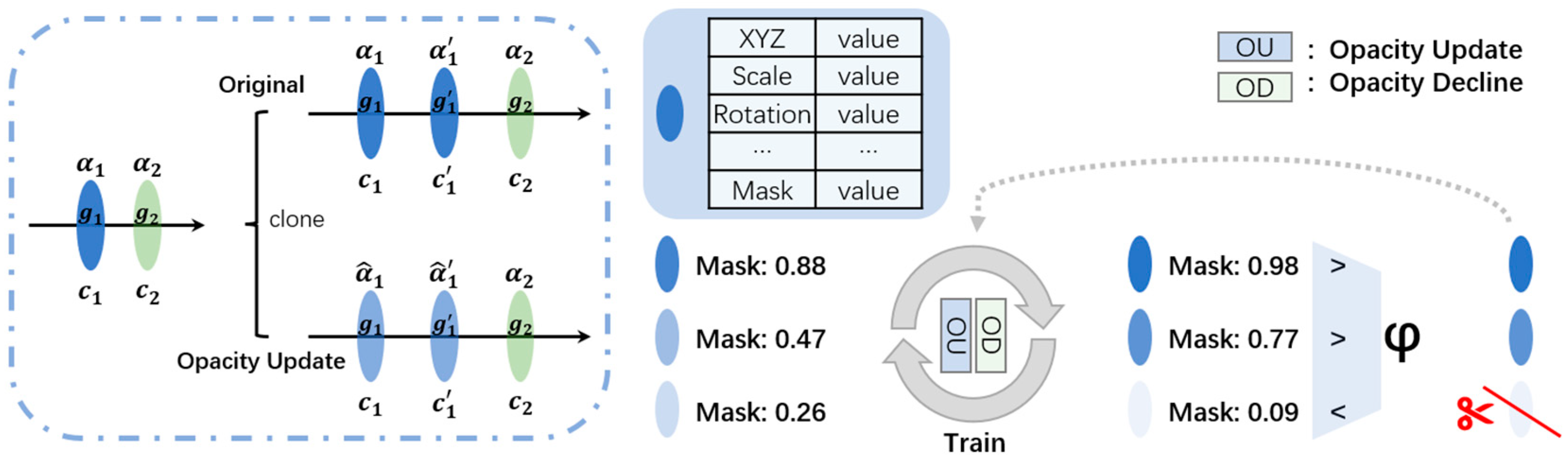 High-Fold 3D Gaussian Splatting Model Pruning Method Assisted by Opacity