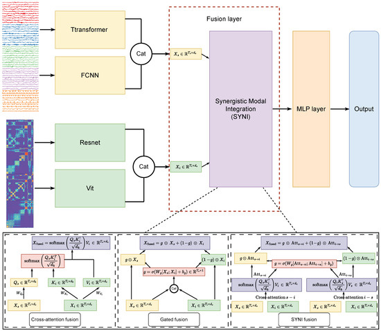 Dual-Modality Transformer with Time Series Imaging for Robust Epileptic ...