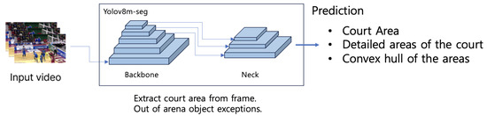 Integrated AI System for Real-Time Sports Broadcasting: Player Behavior, Game Event Recognition ...