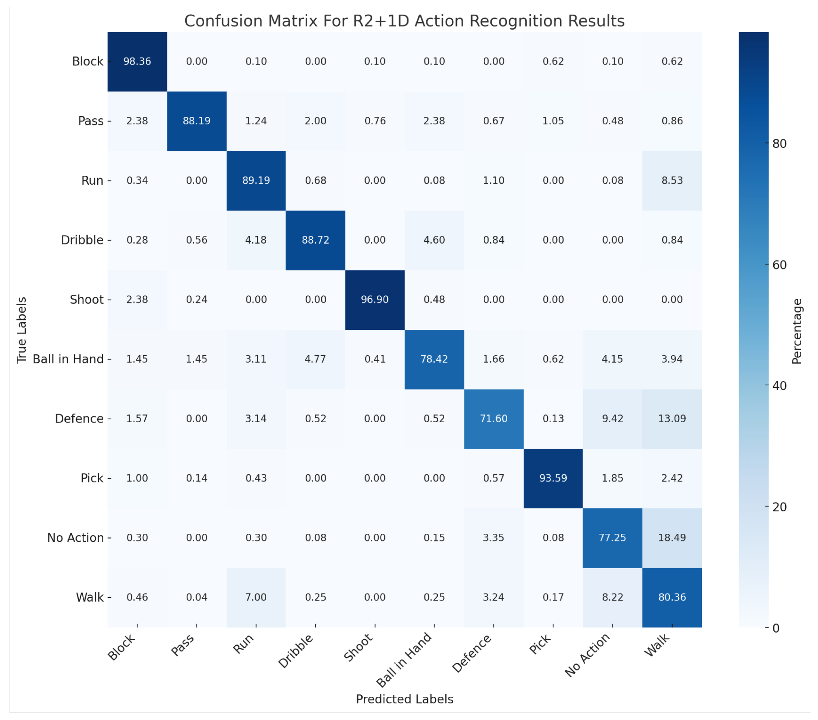 Integrated AI System for Real-Time Sports Broadcasting: Player Behavior, Game Event Recognition ...