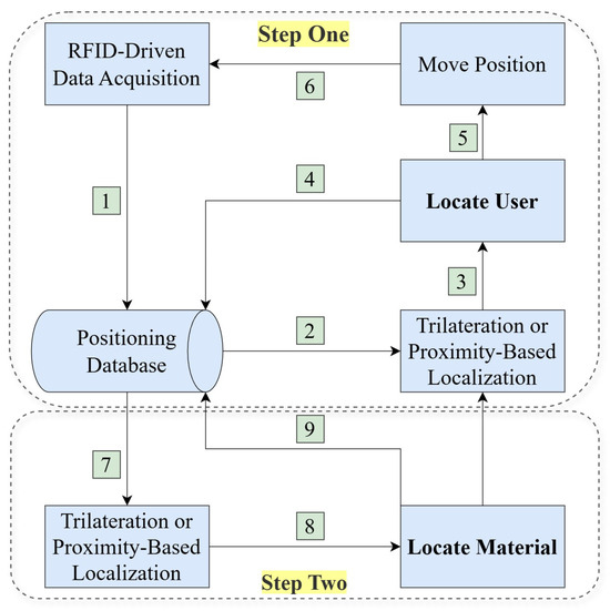 A Comprehensive Review of Indoor Localization Techniques and ...