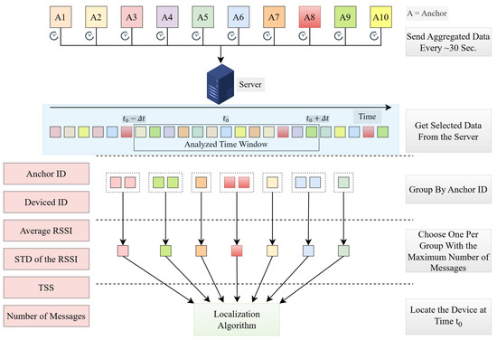 A Comprehensive Review of Indoor Localization Techniques and ...