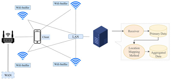A Comprehensive Review of Indoor Localization Techniques and ...