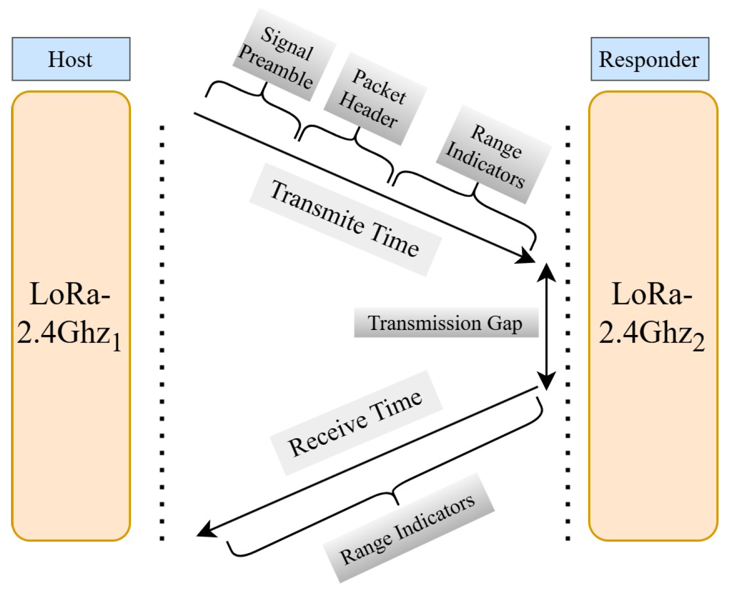 A Comprehensive Review of Indoor Localization Techniques and ...