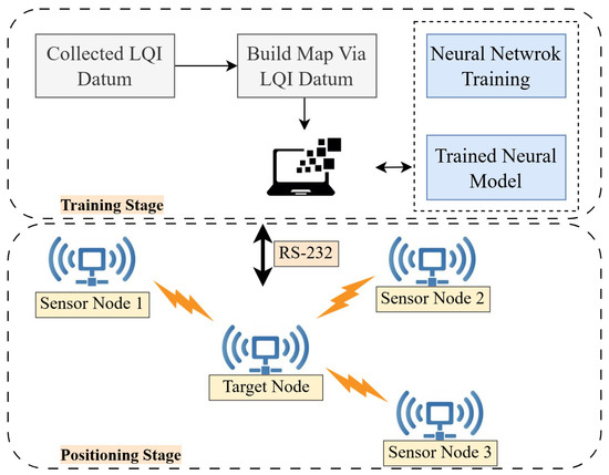 A Comprehensive Review of Indoor Localization Techniques and ...