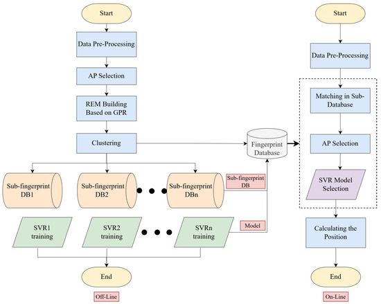 A Comprehensive Review of Indoor Localization Techniques and ...