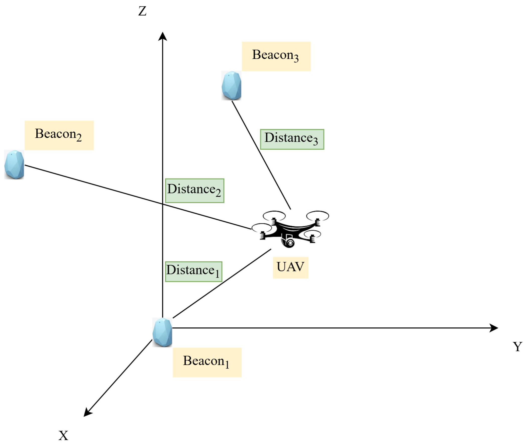 A Comprehensive Review of Indoor Localization Techniques and ...