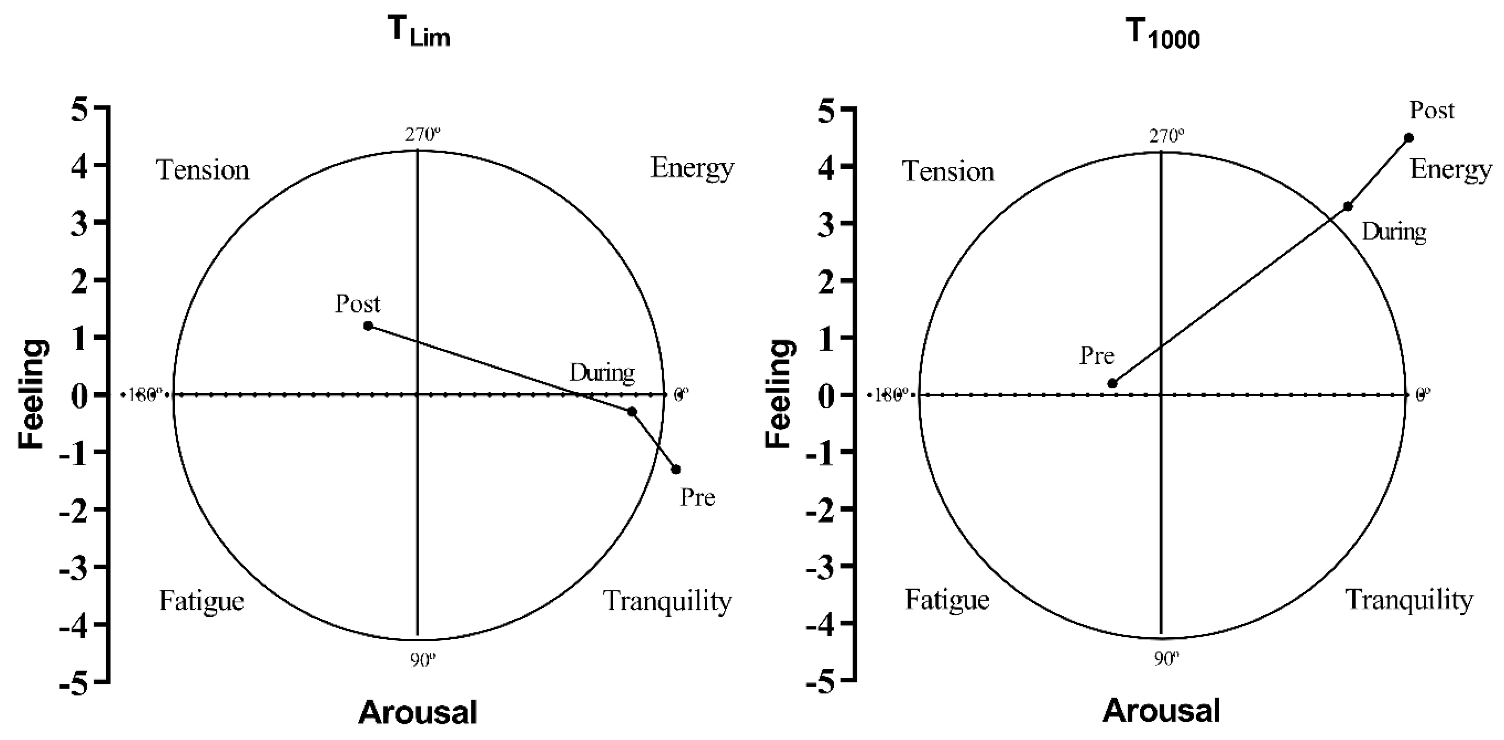 Not All Forms of Exercise Lead to Positive Affect: A Comparative ...
