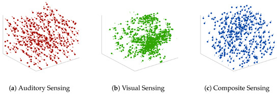 The Role of Sensory Cues in Collective Dynamics: A Study of Three ...
