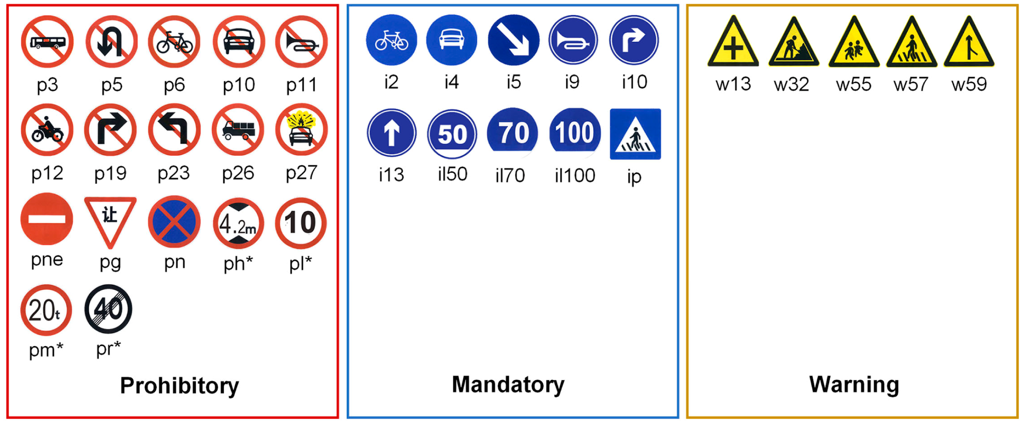 NTS-YOLO: A Nocturnal Traffic Sign Detection Method Based on Improved ...