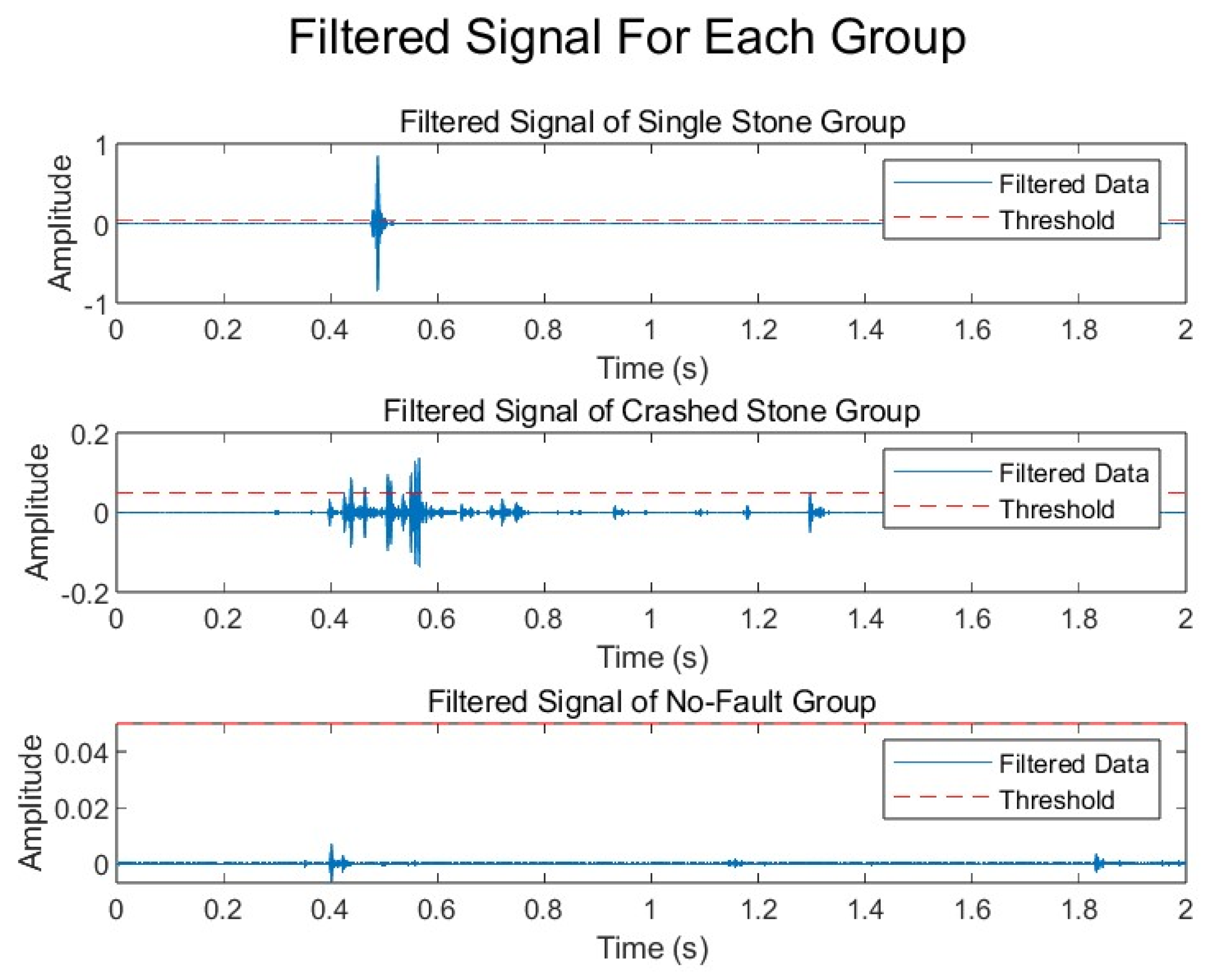 Innovative EMD-Based Technique for Preventing Coffee Grinder Damage from Stones with FPGA ...